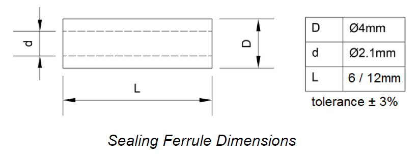 Sealing Ferrules | Universeal UK