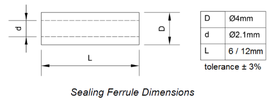 Sealing Ferrules | Universeal UK