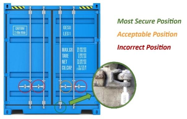 Guide To Securely Seal Your Shipping Containers | Universeal UK ...